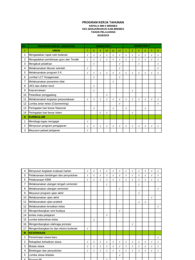 Program Kerja Tahunan Kamad | PDF