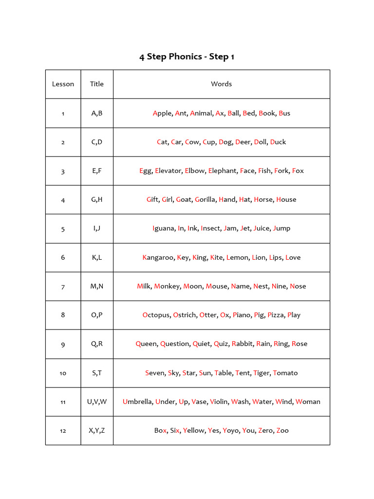 Beginner Phonics for Kids | PDF