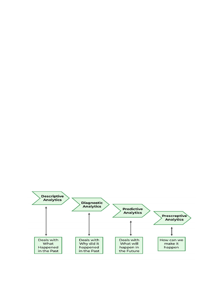 Unit 2 DS | PDF | Analytics | Business Intelligence