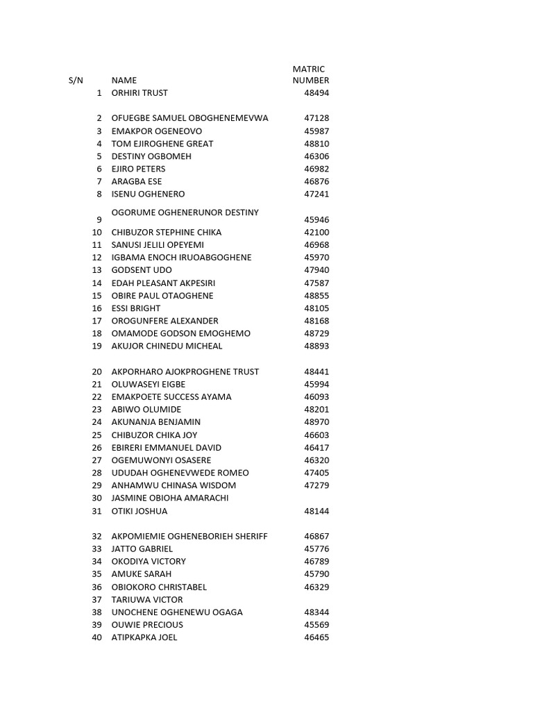 ND1 Reg1 Practical 1 List | PDF | Cooking, Food & Wine