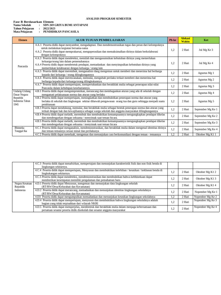 ANALISIS PROGRAM SEMESTER KELAS 4 | PDF