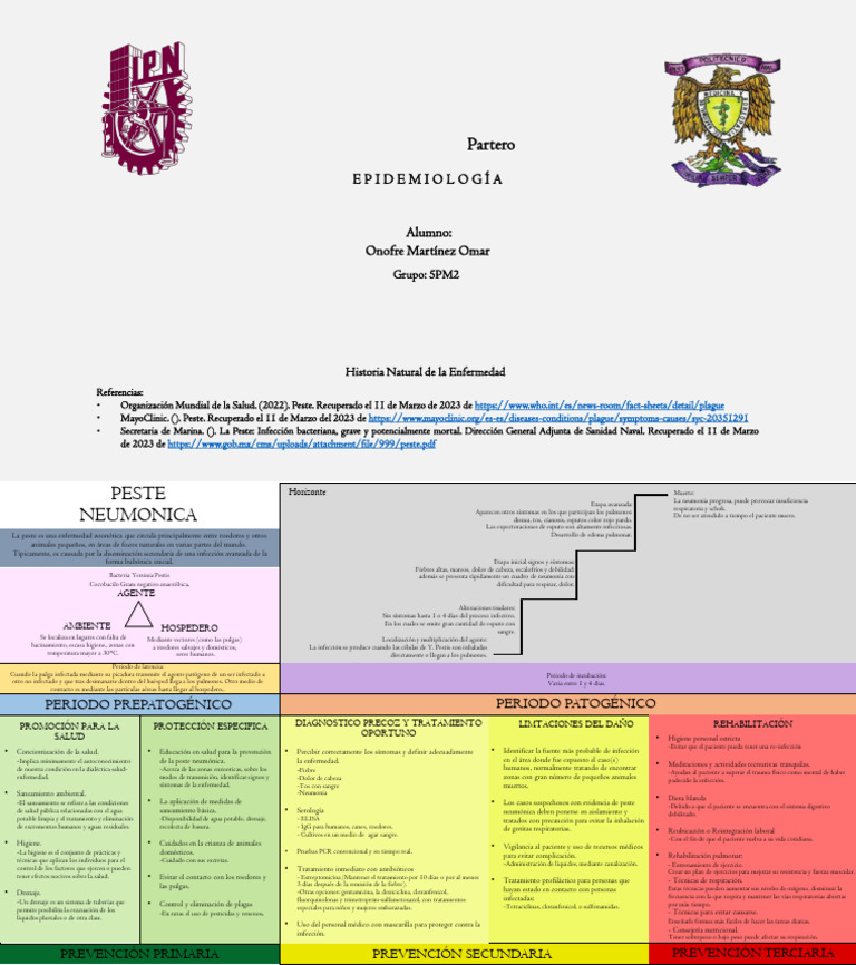 La Peste Neumonica | PDF | Peste (enfermedad) | Neumonía