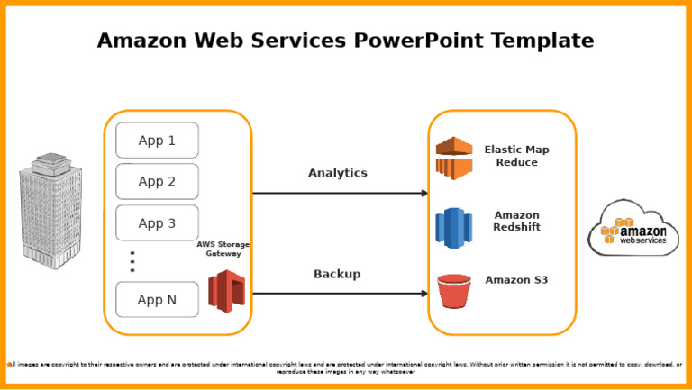 702186 Amazon Web Services Powerpoint Template Pdf