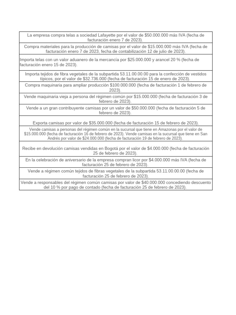 Ejercicio IVA | PDF | Finanza pública | Economias Ejercicio IVA | PDF | Finanza pública | Economias