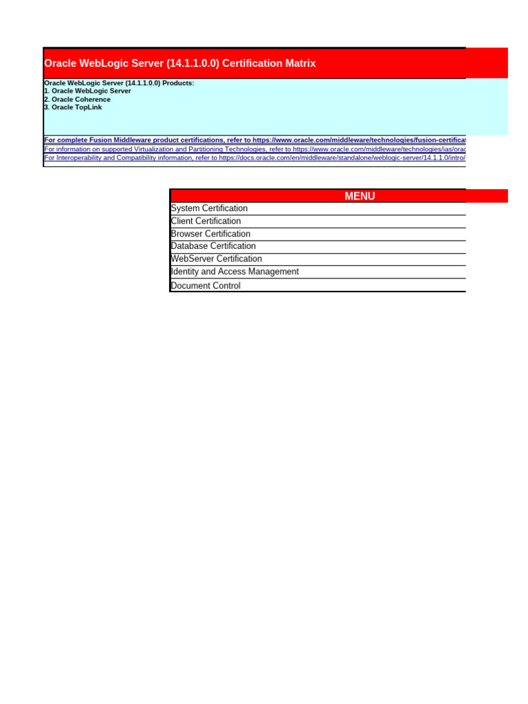 FMW 141100 Certmatrix 6400512 | PDF | Java Version History | 64 Bit Computing