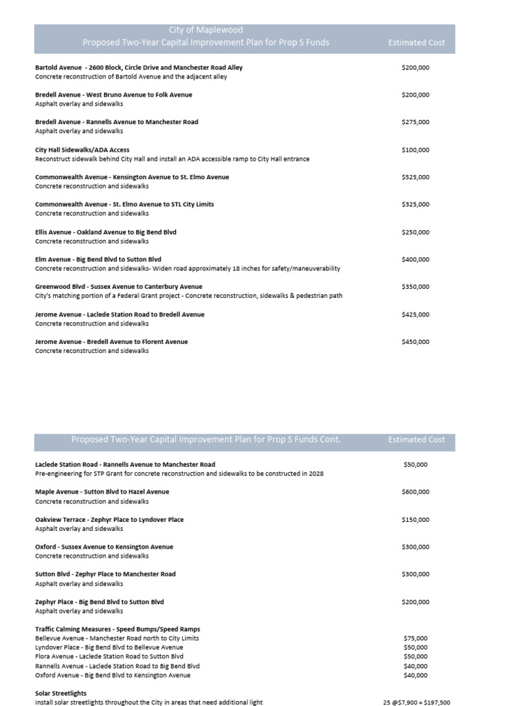 Maplewood Capital Improvement Plan | PDF | Sidewalk | Transportation ...