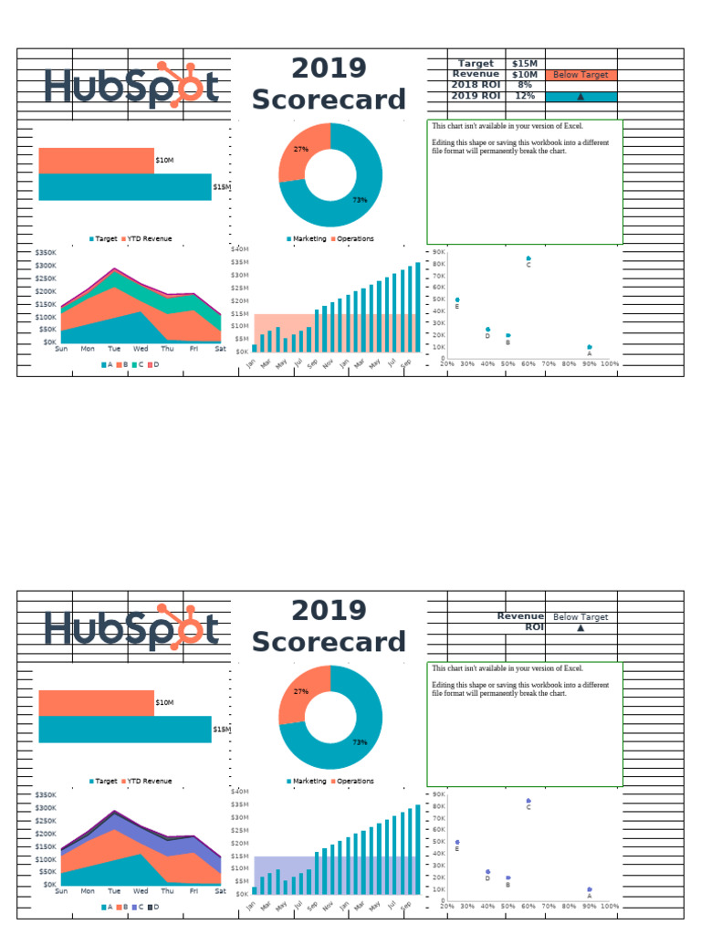 Kpi Dashboard File Excel | PDF