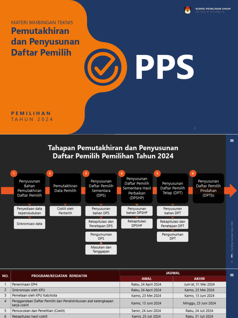 Fix Bimtek PPS | PDF