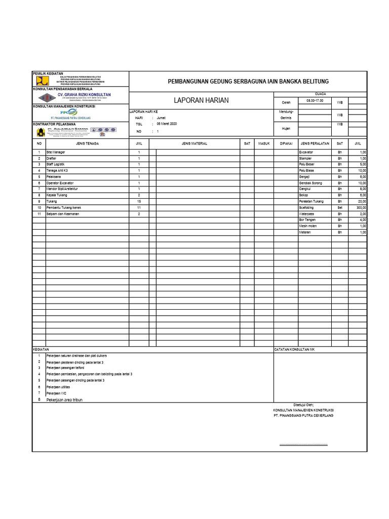 Lap. Harian Minggu Ke-15 | PDF