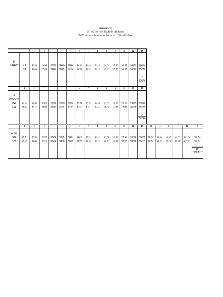 TTT Salary Schedule 11121 | PDF