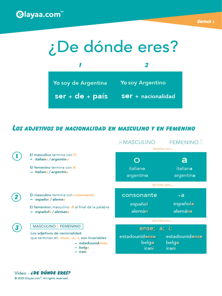 Los Adjetivos de Nacionalidad | PDF