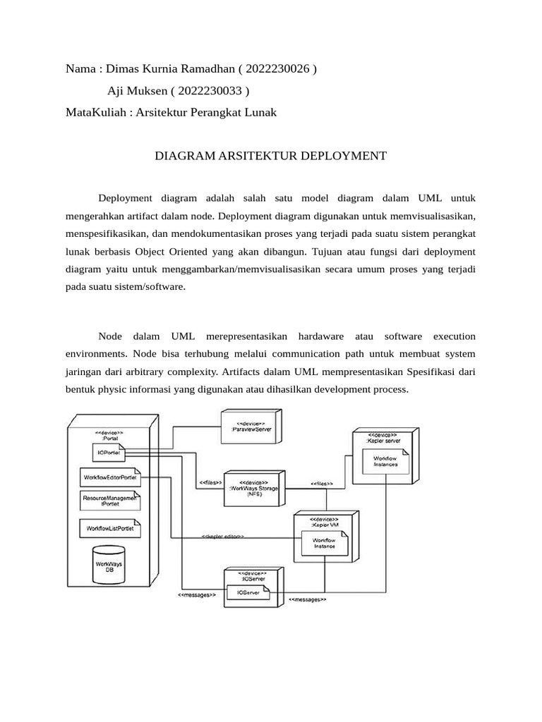 Contoh Diagram Deployment UML | PDF