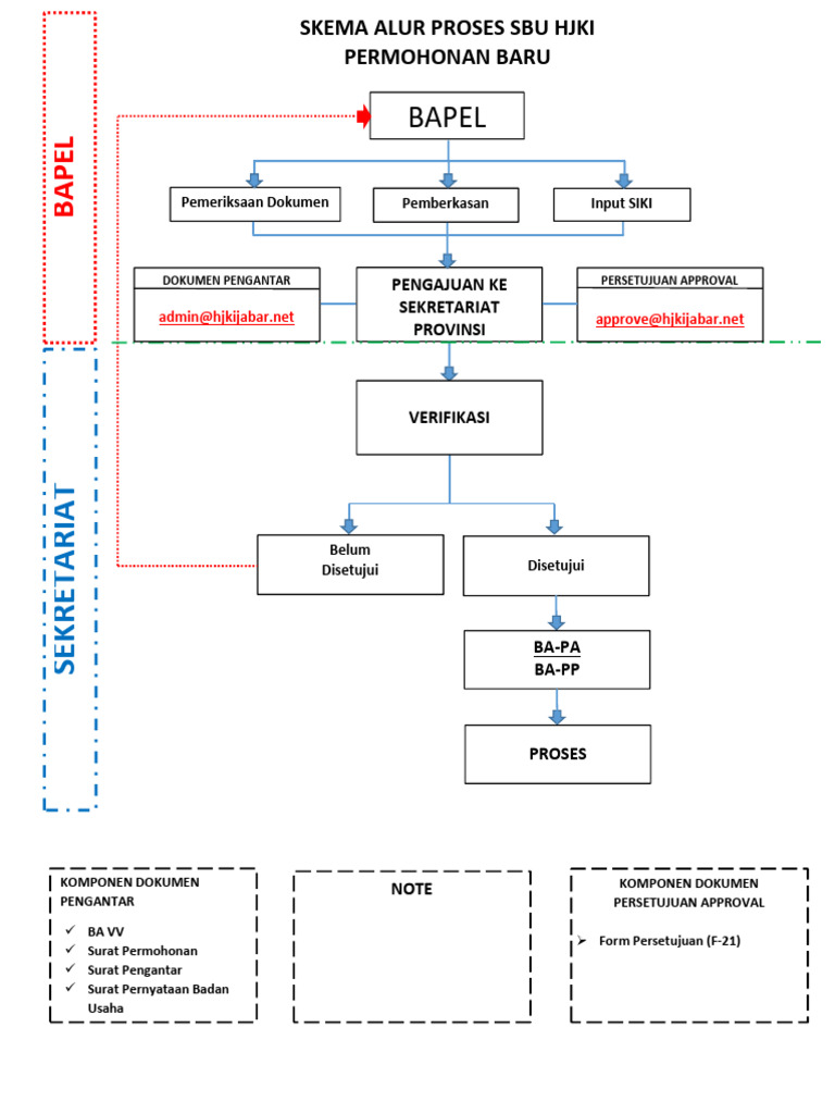 Alur Proses_HJKI_Baru | PDF