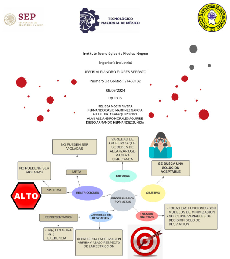 Mapa Conceptual Equipo 2 | PDF