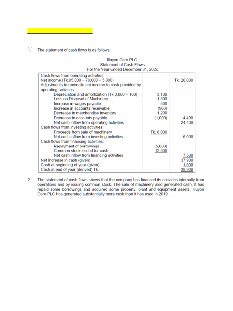 Solution IAS 7 | PDF | Book Value | Cash Flow Statement
