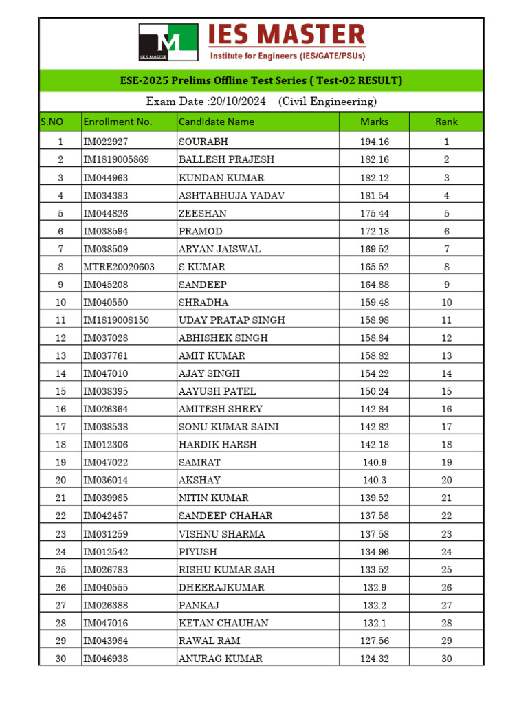 ESE-2025 Prelims Test-02 Results | PDF