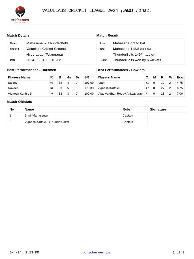 Summary Scorecard 10978566 | PDF | Ball Games | Athletic Sports