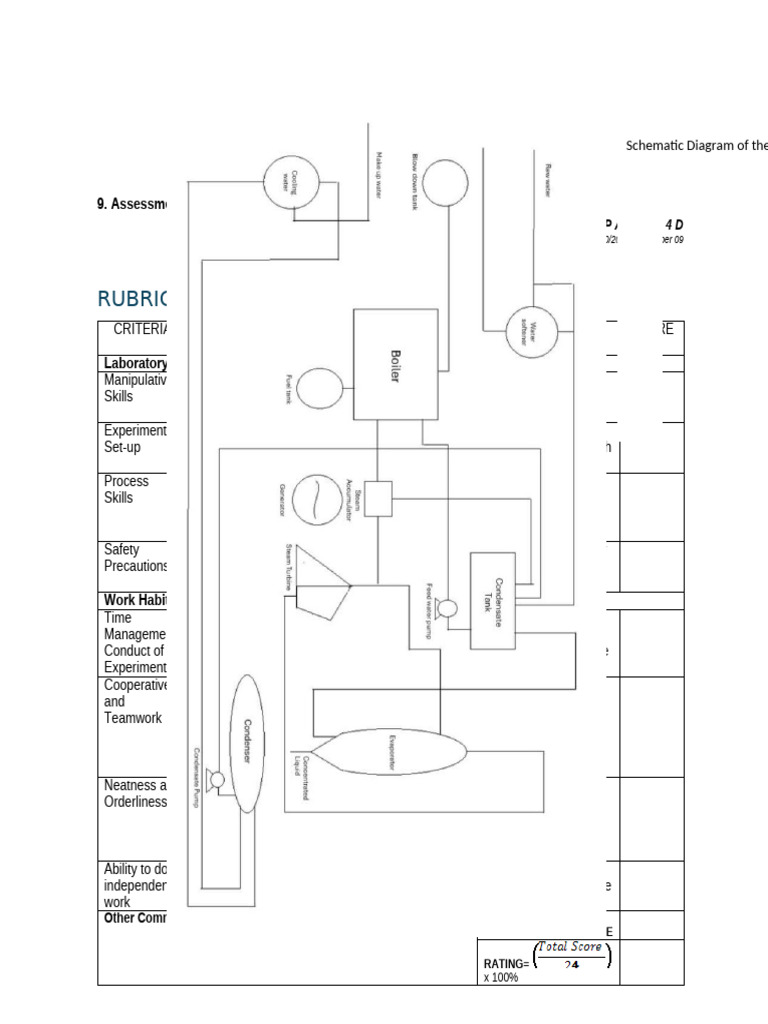 Steam PP | PDF | Experiment