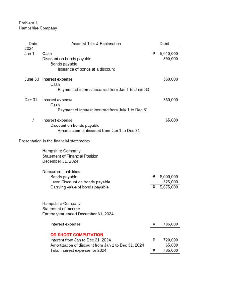 Solution To Activity 1 - Accounting of Bonds Payable | PDF | Expense | Book Value