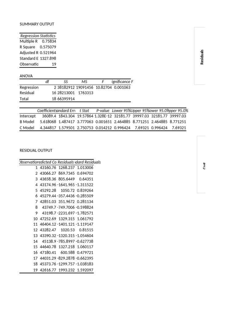 Linear Regression | PDF | Errors And Residuals | Coefficient Of ... Linear Regression | PDF | Errors And Residuals | Coefficient Of ...