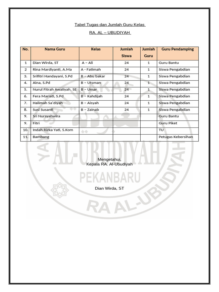 Tabel Tugas Dan Jumlah Guru Kelas | PDF