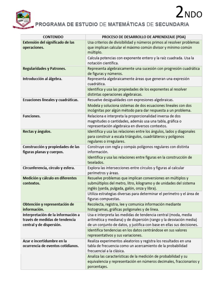 Programa de Matematicas 2ndo | PDF | Números | Ecuaciones