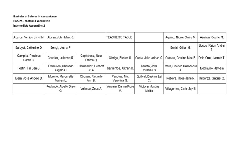 BSA 2A Midterm Exam Roster | PDF