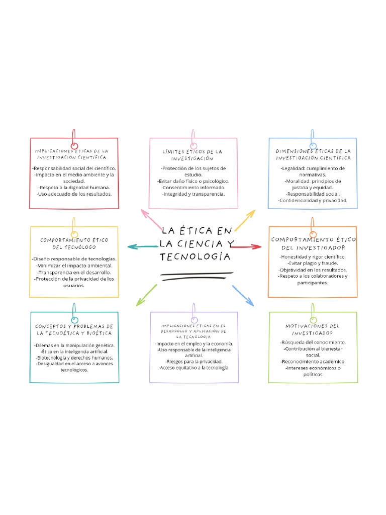 La Ética en La Ciencia y Tecnología | PDF