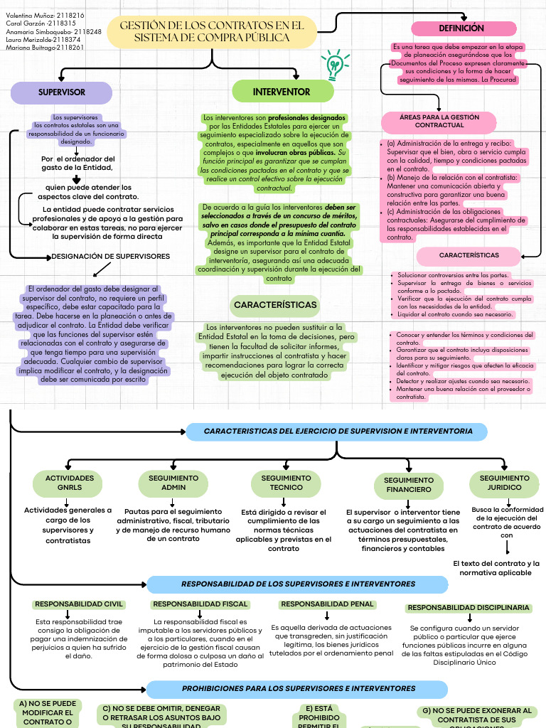 Gráfica Mapa Conceptual Simple Colorido - 20240926 - 105035 - 0000 | PDF