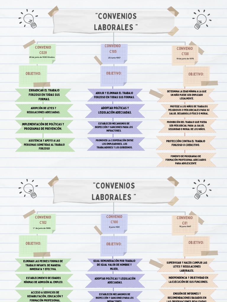 Mapa Conceptual Del Color Moderno Blanco | PDF | Derecho laboral ...