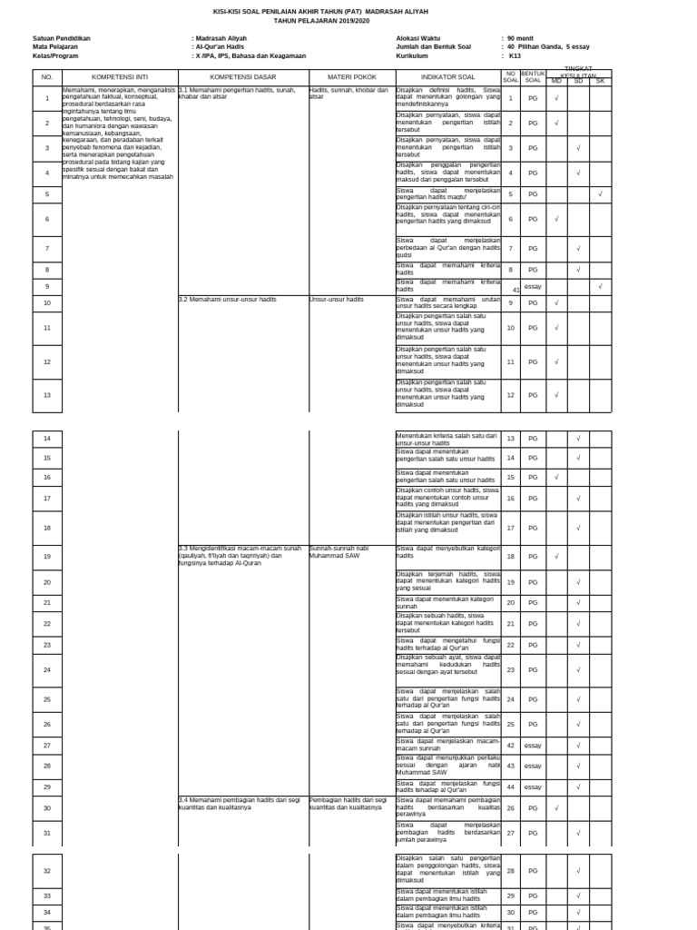 Kisi Kisi QH X PAT 2019 2020 OK | PDF