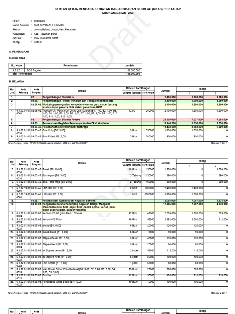 Rapbs Tahap Output | PDF