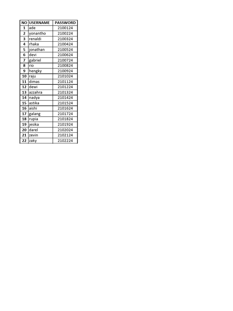 User Pass Asj Xii TKJ | PDF