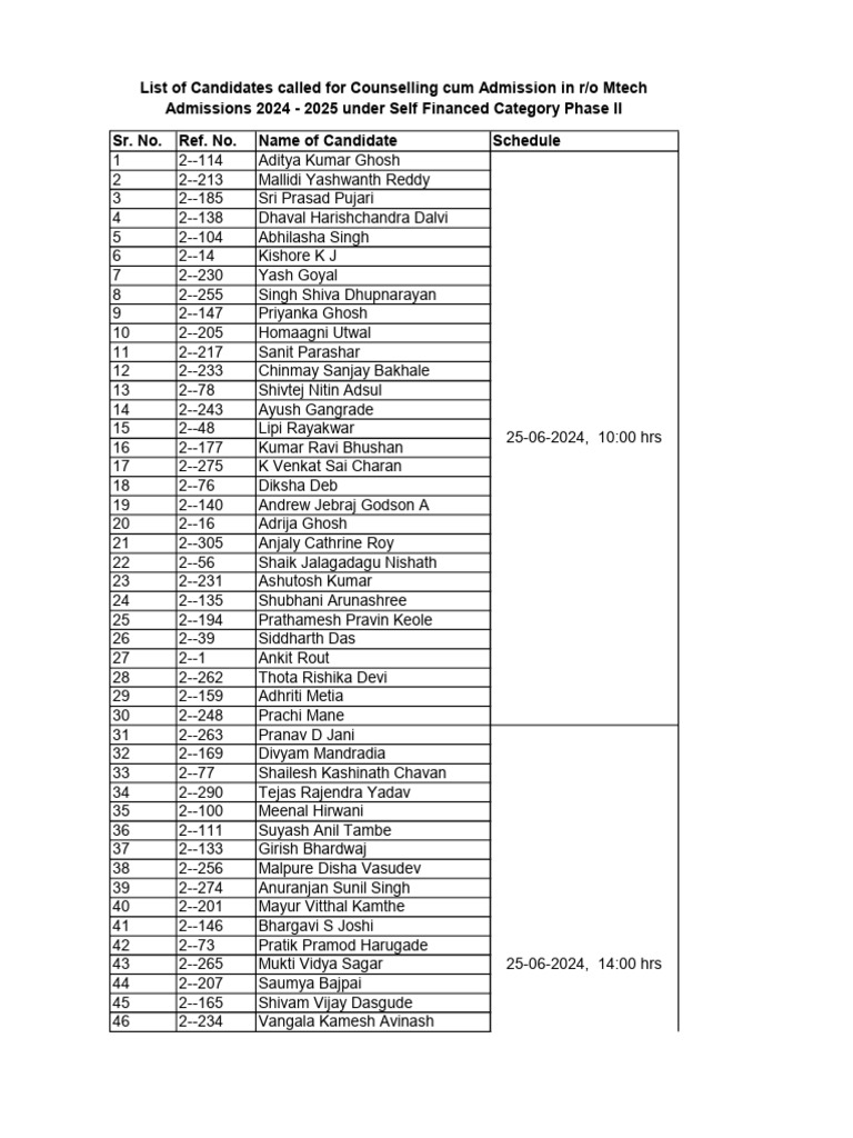 List of Shortlisted Candidates Phase II | PDF