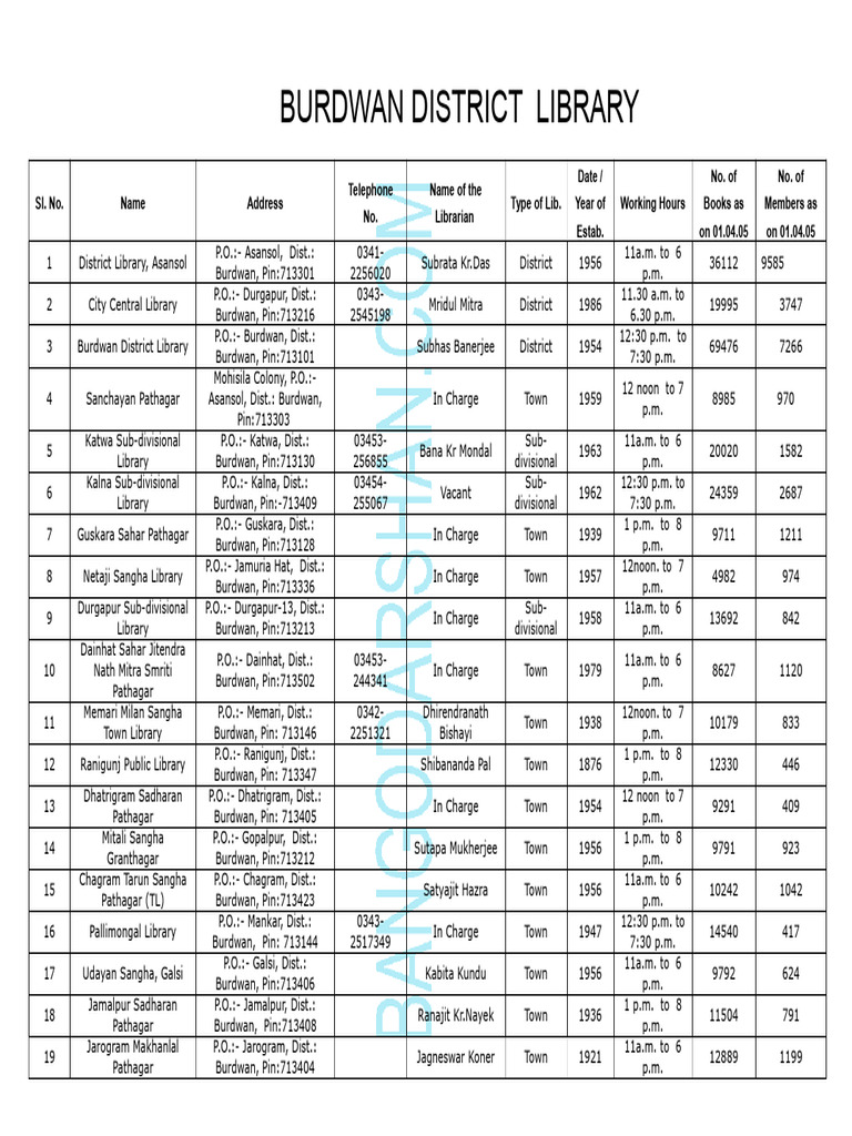 BURDWAN - LIBRARY New List | PDF | Bengal