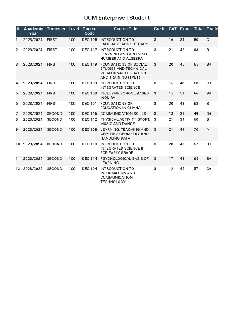 Student Results Ucm Enterprise | PDF