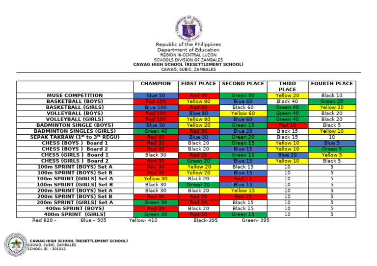 Pointing System | PDF | Traditional Sports | Athletic Sports