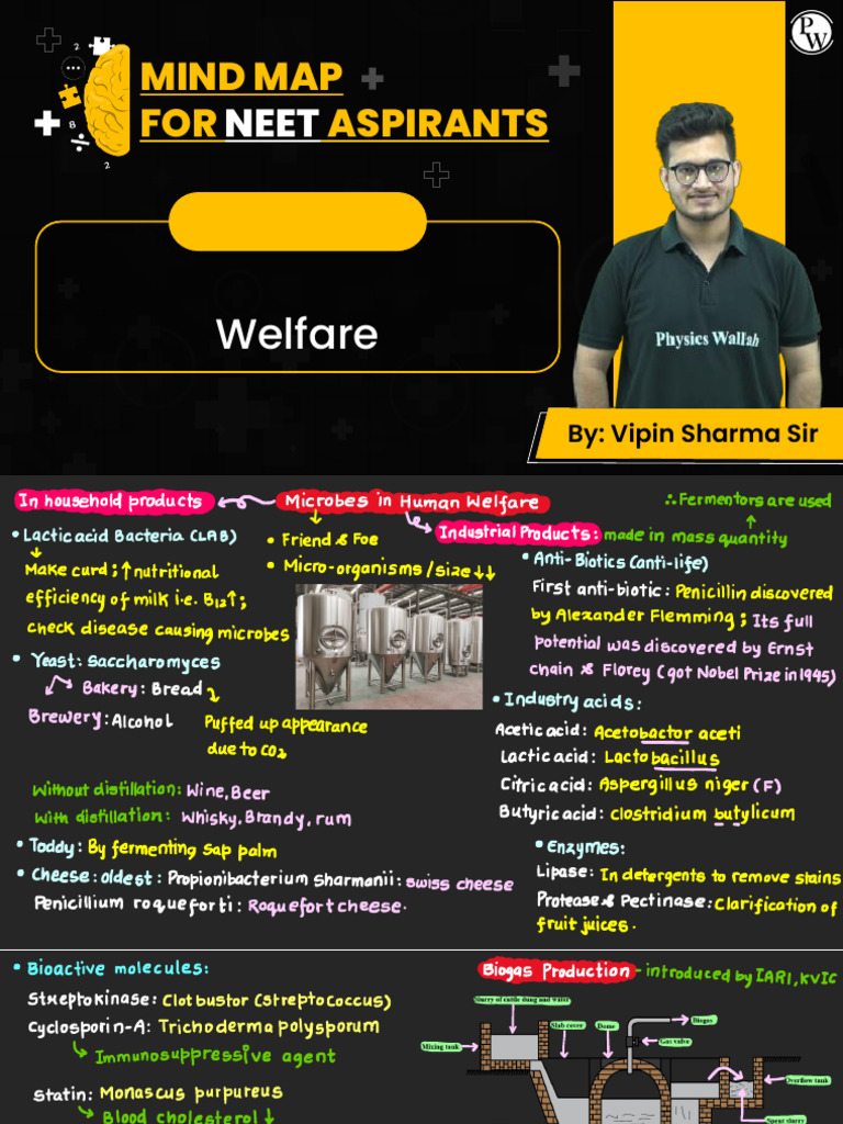 Microbes in Human Welfare (One Shot) - Class Notes - NEET Mind Map | PDF