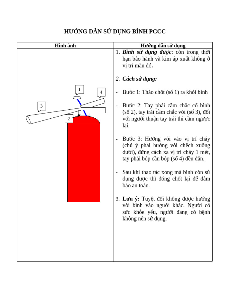 Huong Dan SD Binh PCCC | PDF