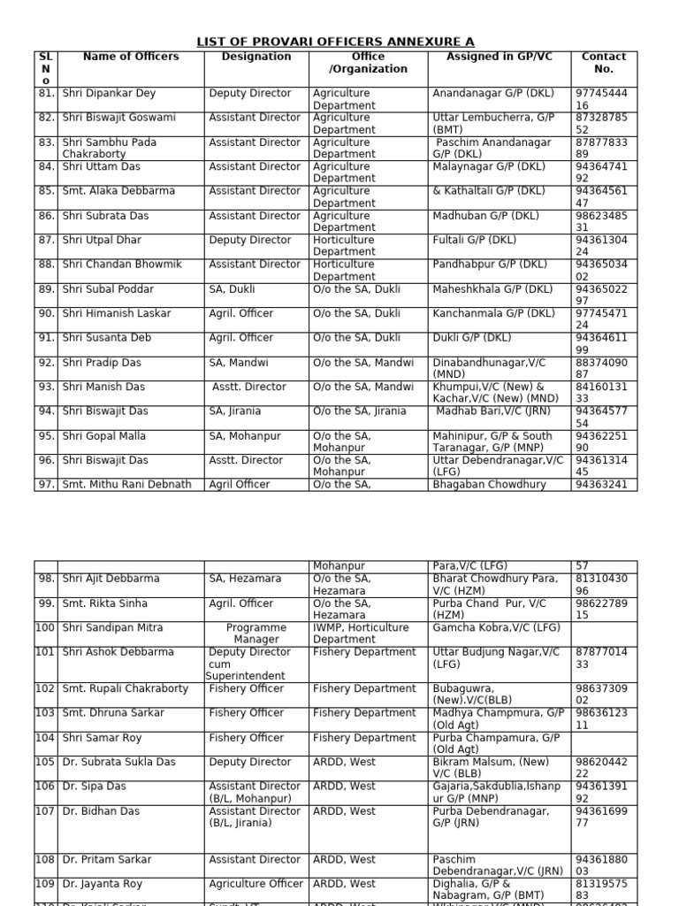 Provari Officers List and Contacts | PDF