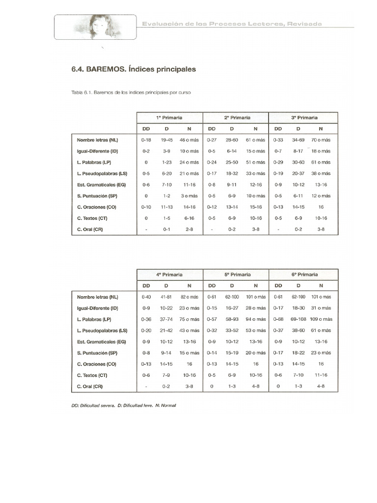 Baremos PROLEC-R | PDF