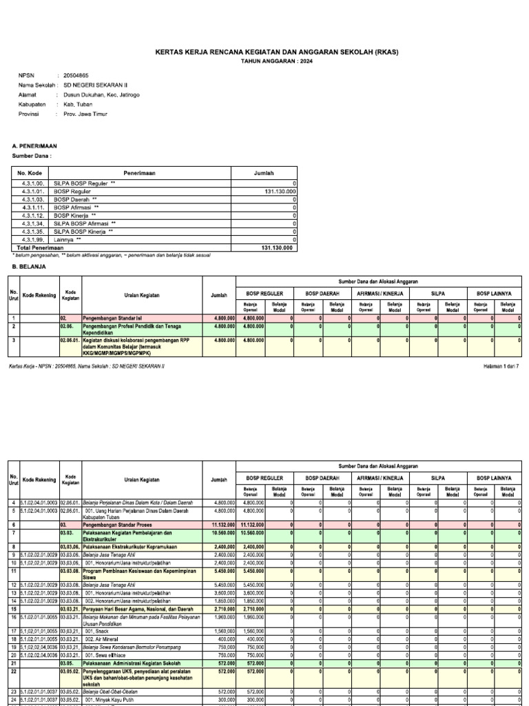 Rkas Arkas 2024 (Tahunan) | PDF