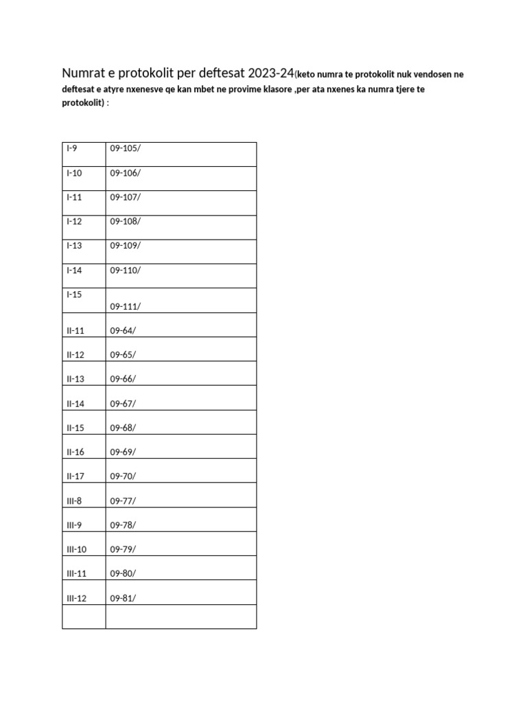 Numrat e Protokolit Per Deftesat e Vitit I, II, III. | PDF