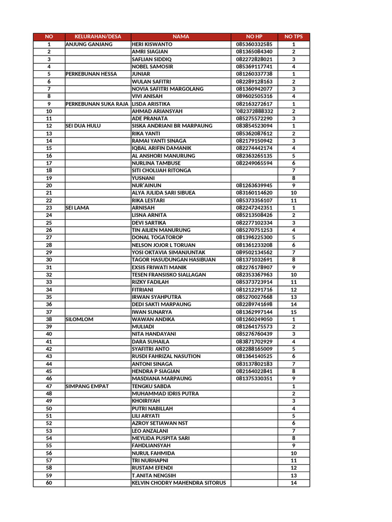 Data Ptps Terpilih | PDF