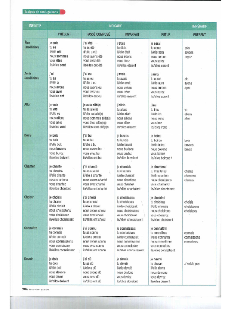 Tableau de Conjugaisons | PDF