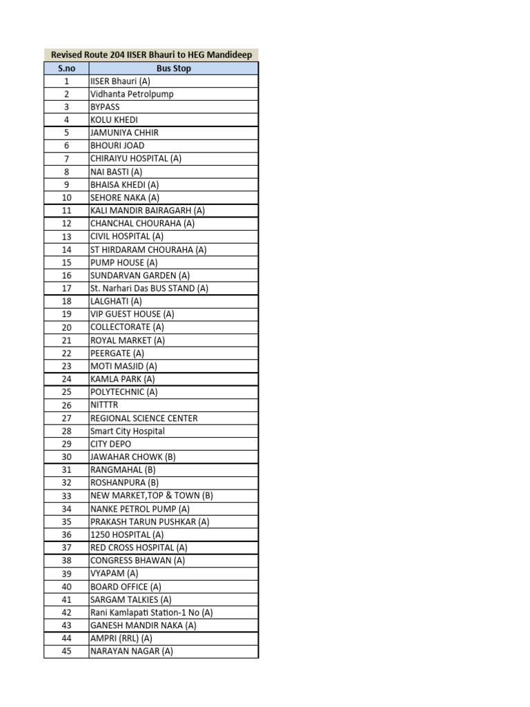 Bus Route 204: IISER Bhauri to HEG | PDF