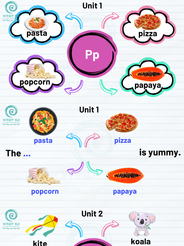 Mindmap Global Success 2 | PDF