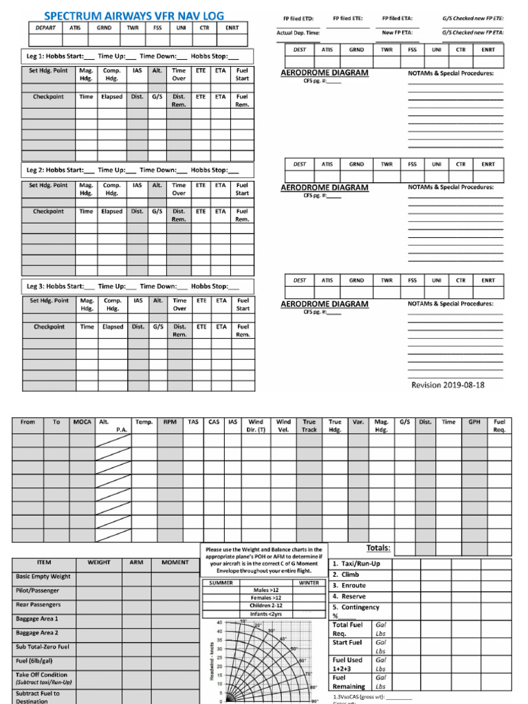VFR Nav Log 2020-09-22 | PDF