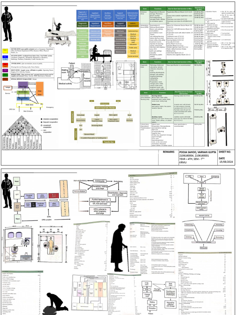Multi-Speciality Hospital Case Study | PDF | Hospital | Emergency ...