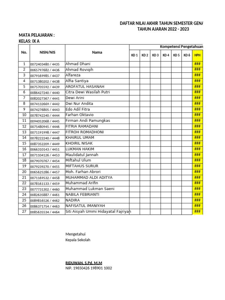 Daftar Nilai Pat 9 | PDF